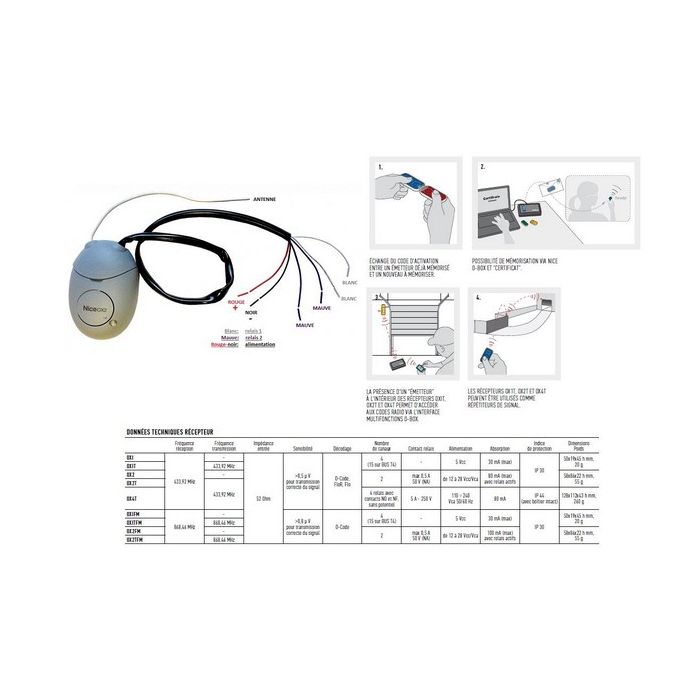 Récepteur radio universel OX2 2 canaux 433.92 Mhz sans émetteur incoporé NICE - Domo Confort