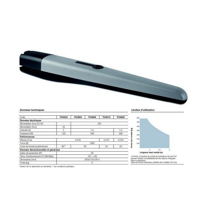 Verrin éléctromécTOONA4 irréversible230 Vcarapidefin course en ...