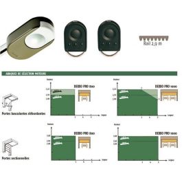 DEXXO PRO 800 RTS pack avec rail courroie Somfy pour porte de garage ...